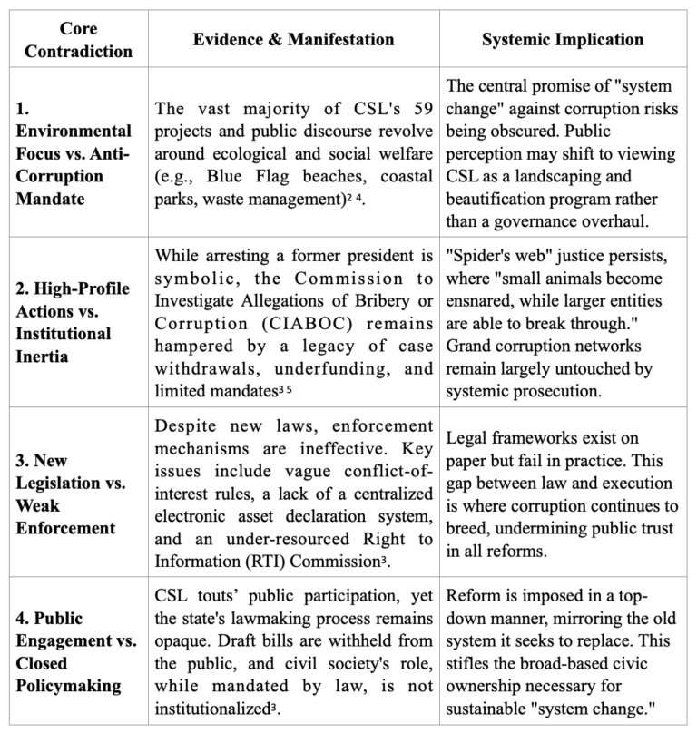 Clean Sri Lanka: Can a Lofty Vision Overcome Systemic Corruption ...